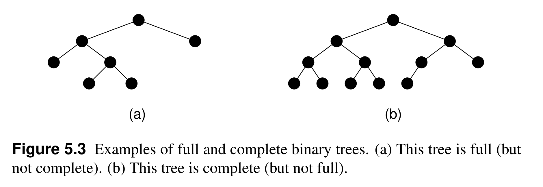 4 Binary Trees Cs Index
